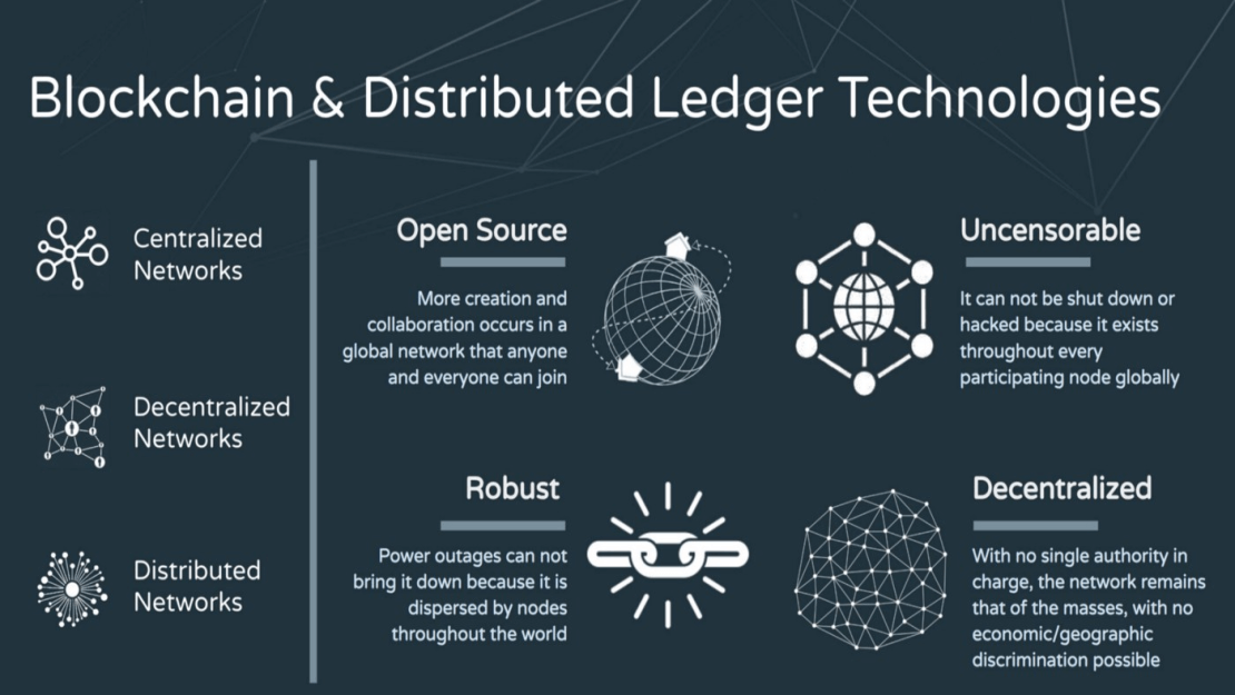 Introduction to Distributed Ledger Technology